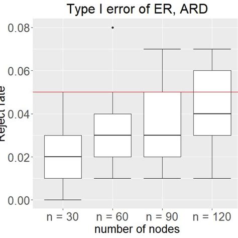 Building Test Case Flow Paths Download Scientific Diagram