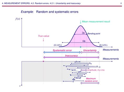Ppt 4 Measurement Errors Powerpoint Presentation Free Download Id