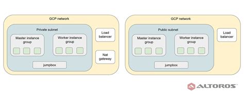 A Multitude Of Kubernetes Deployment Tools Kubespray Kops And Kubeadm Altoros