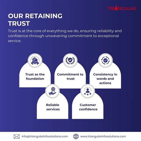 Cybersecurity Dataprotection Cyberaware Securethefuture Onlinesafety Privacymatters