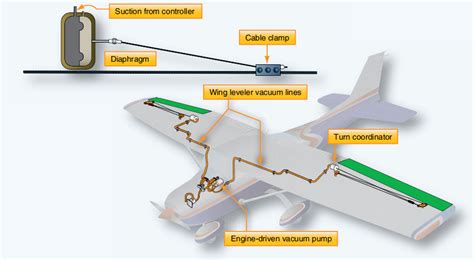 Autopilot Systems Aircraft Instrument System
