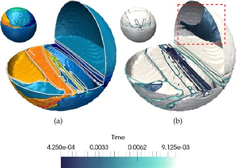 Figure 1 From Visualization Of Feature Separation In Advected Scalar