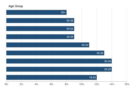 Restart Scheme Statistics To October 2023 Govuk