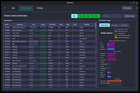 Slurm Aio Gui · Pypi