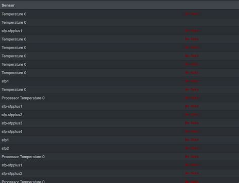 Graphs Are Not Continuous Help Librenms Community