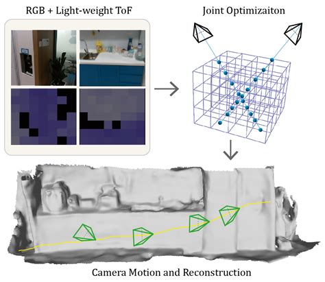 Multi Modal Neural Radiance Field For Monocular Dense Slam With A Light Weight Tof Sensor