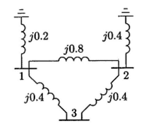 [solved] 1 construct the bus impedance matrix for the following