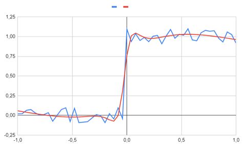 Neural Networks For Regression A Comprehensive Overview Part 5 Elements Of Computer Science
