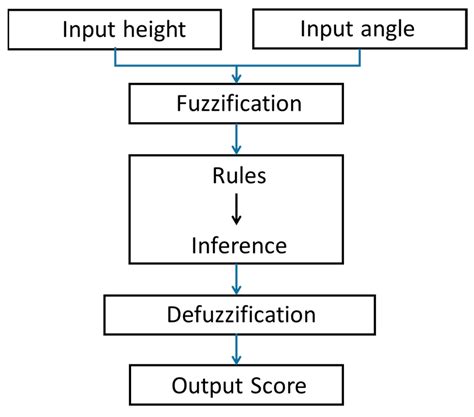 Applied Sciences Free Full Text Retrospective Based Deep Q Learning Method For Autonomous