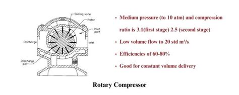 What Is The Compressor Compression Ratio Hubhvacr