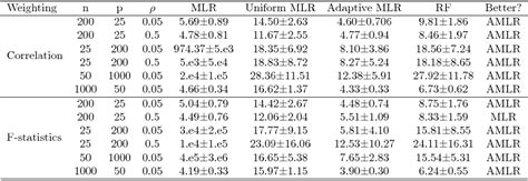 Table 1 From Random Subspace Learning Rassel With Data Driven