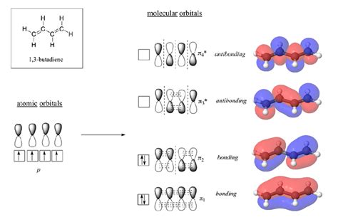 142 Molecular Orbitals Of Conjugated Pi Systems Chemistry Libretexts