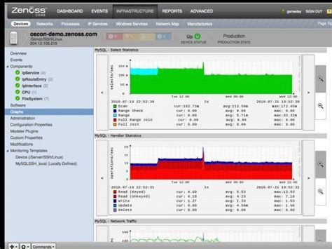 zenoss download linux softpedia