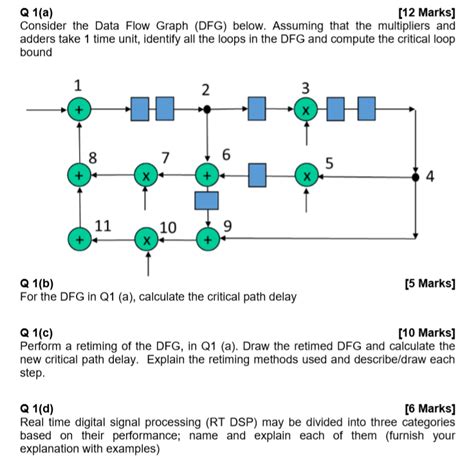 Solved Q 1a Consider The Data Flow Graph Dfg Below