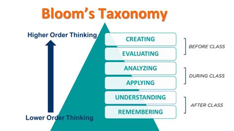 Blended Learning How Can Your School Combine Online And Offline