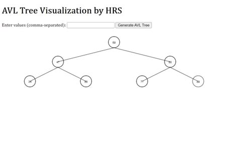 Harsh Kumar On Linkedin Datastructuresandalgorithms Avltreevisualizer Learningjourney