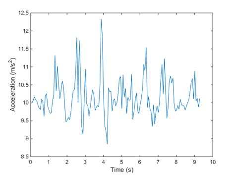 Acquire Data From Android Device Sensors With Matlab Mobile Matlab Community Matlab And Simulink