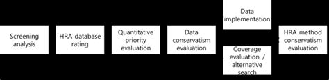 Process Evaluating Data Applicability Download Scientific Diagram