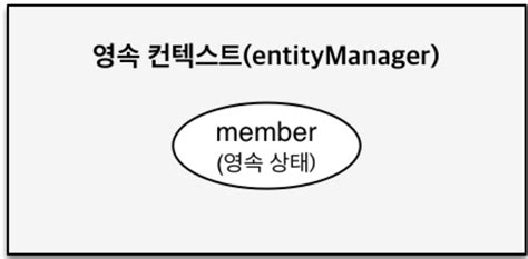 jpa 영속성 컨텍스트 persistence context jaehyun s dev story