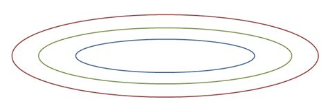 Java Draw Ellipse Using Center Point Not Upper Left Corner Stack Overflow
