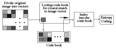 10 Codebook Generation From Image Download Scientific Diagram