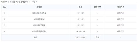 5회 빅데이터분석기사 필기 and 실기 후기 · blue mumin