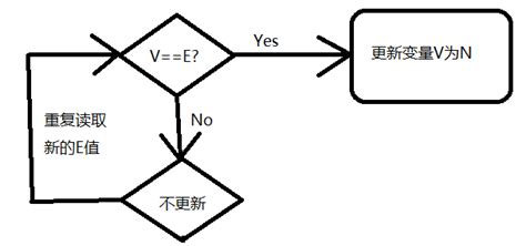 线程安全之cascas线程安全 Csdn博客