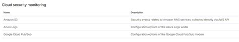 Add New Configuration View Settings For Gcp Integration · Issue 2418