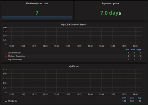 Understand Your Prometheus Exporters With Percona Monitoring And Management Pmm Percona