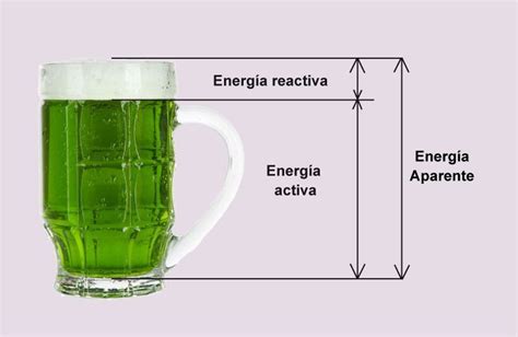 Qu Es La Energ A Activa Y La Energ A Reactiva L Mina Consultores