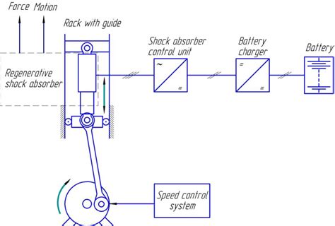 Figure 2 From Test Bench Trials Of The Electromagnetic Regenerative Shock Absorber Semantic