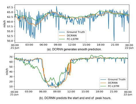 Intro To Gnn Slides