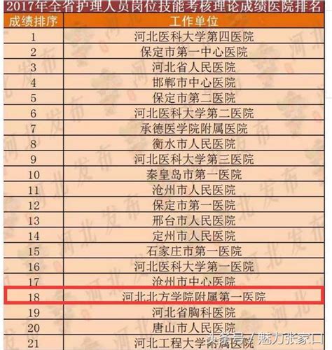 張家口醫院服務質量排名出爐 每日頭條
