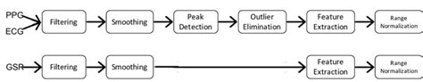 The Procedure Of Preprocessing And Feature Extraction Download Scientific Diagram