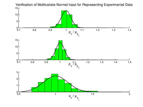 Input PDF Verification And Validation Download Scientific Diagram