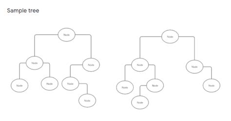 Java Determine If 2 Binary Trees Are Similar Stack Overflow