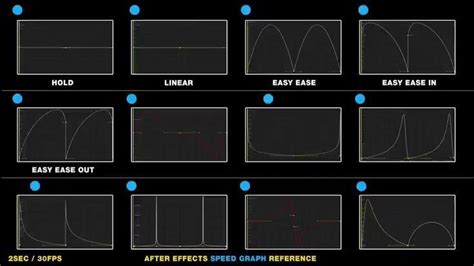 Speed Graph Keyframes Animation Reference After Effects Graph Editor Youtube Motion