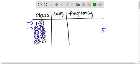 ⏩solveda What Are The Objections To Unequal Class Intervals And Numerade