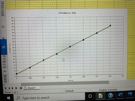 Solved A X Position Vs Time Graph Describe In Detail The Chegg Com