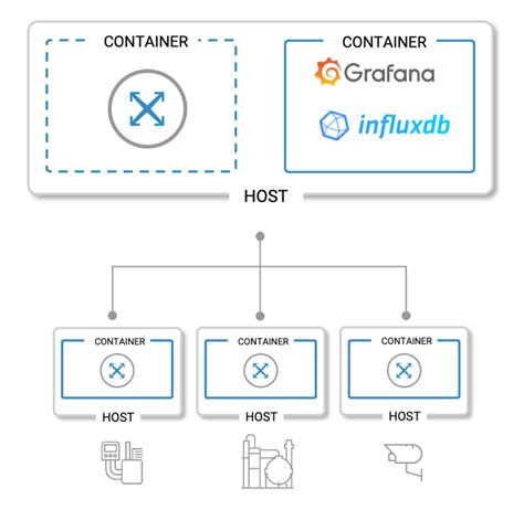 Easily Deploy Modern Digital Historian At Scale With Crosser Influxdb And Grafana Influxdata