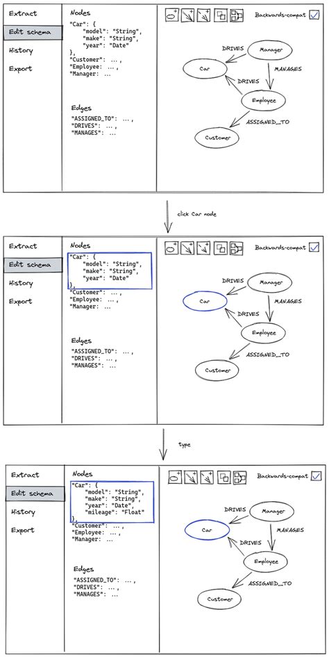 On The Edit Schema Screen The Current Schema Can Be Reened When A Download Scientific Diagram
