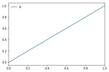 Python Transparent Legend With Pandas Plot Stack Overflow