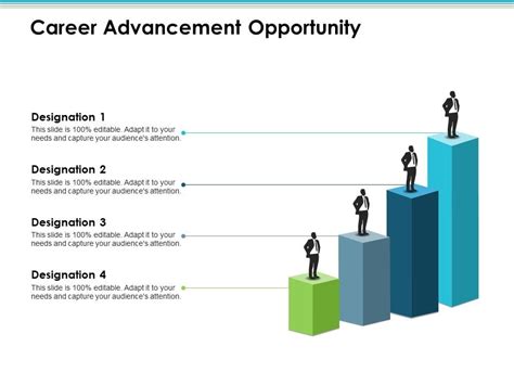 Career Advancement Opportunity Employee Value Proposition Ppt Powerpoint Pr