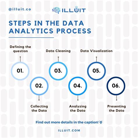 Illuit On Linkedin Dataanalytics Dataviz Bigdata Businessanalytics
