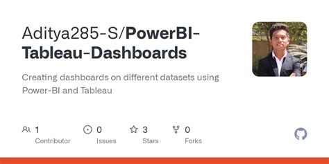 Github Aditya285 Spowerbi Tableau Dashboards Creating Dashboards On
