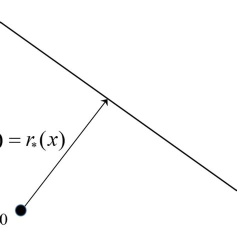 Time Domain Waveform And Spectrum Of 64qam Modulated Signals A The