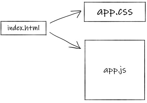 React Lazy Loading 101 Uploadcare Blog
