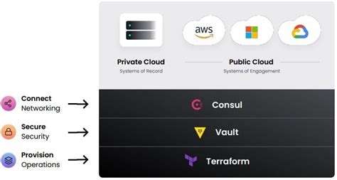 Hashicorp A Play On Cloud Computing Growth Nanalyze