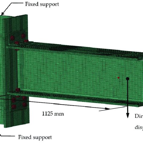 boundary conditions and mesh pattern of fe model download scientific