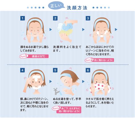 Vol13 皮膚科専門医が教える洗顔の正解 Munoage